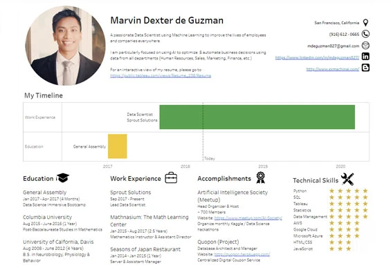 Infographic Resumes - Add a creative opener to you resume